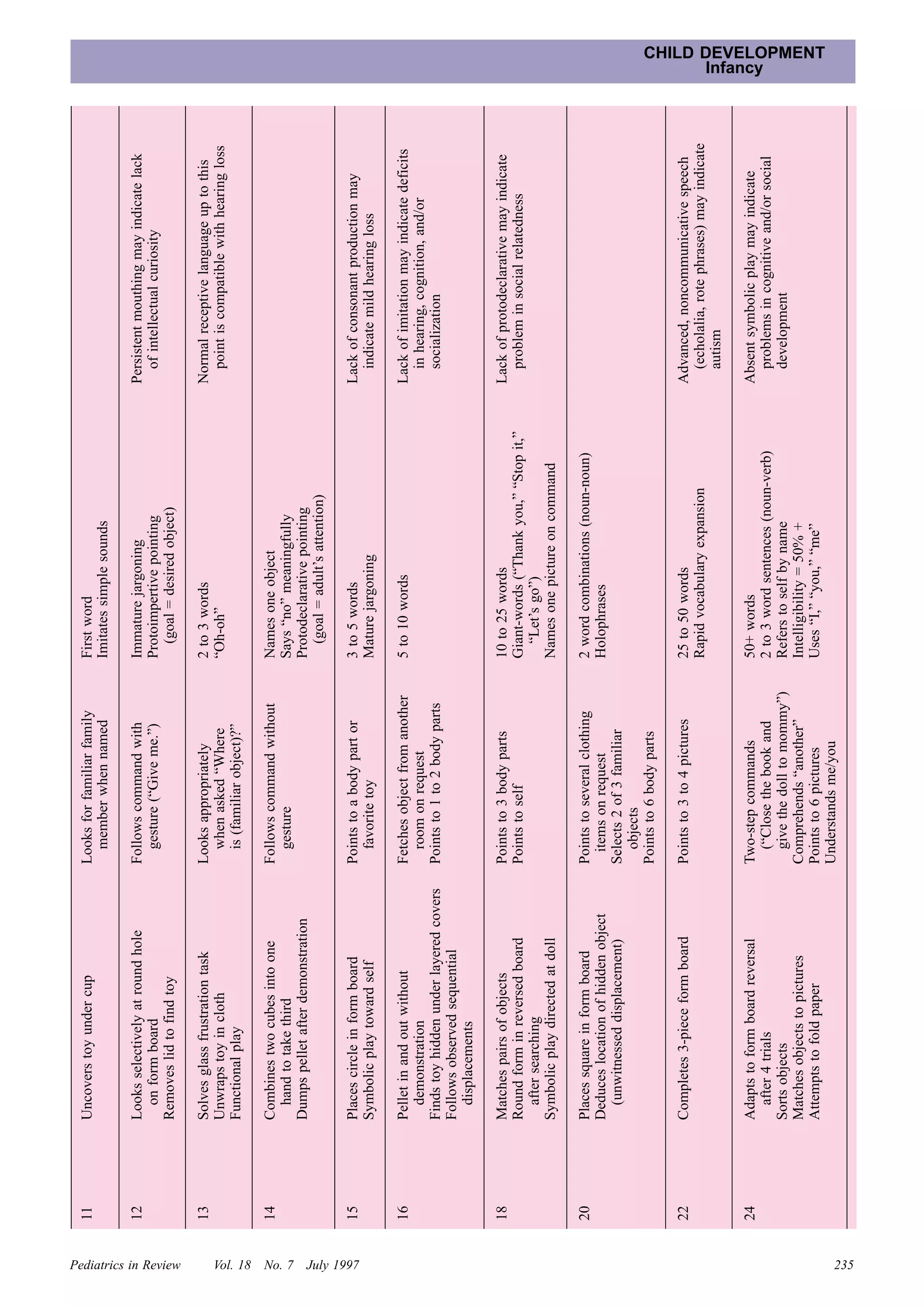 Infant growth and development | PDF