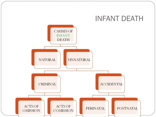 Infanticide and Child abuse | PPT | Death, Injury, or Military Conflict ...