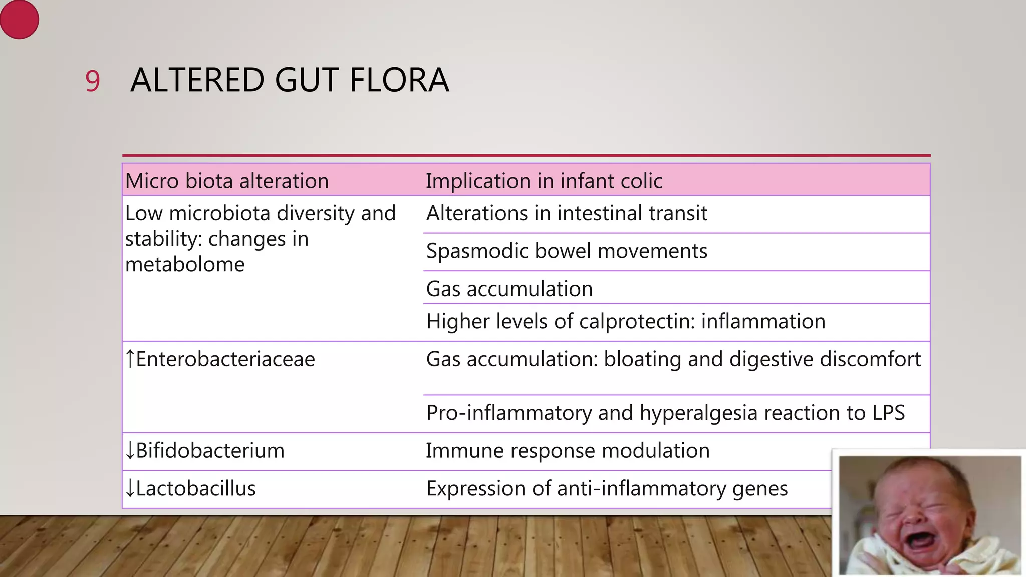 Infantile colic | PPTX