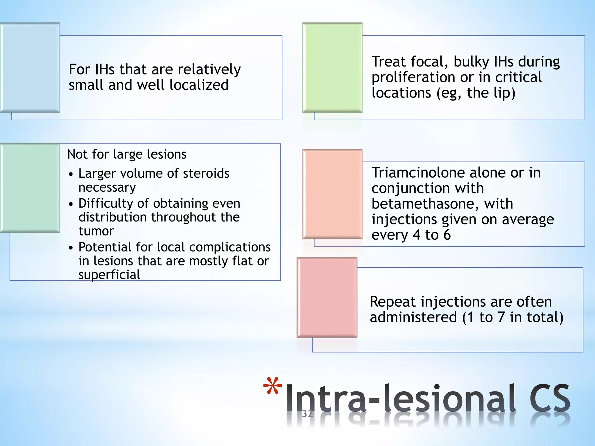 Infantile hemangioma (i hs) | PPTX