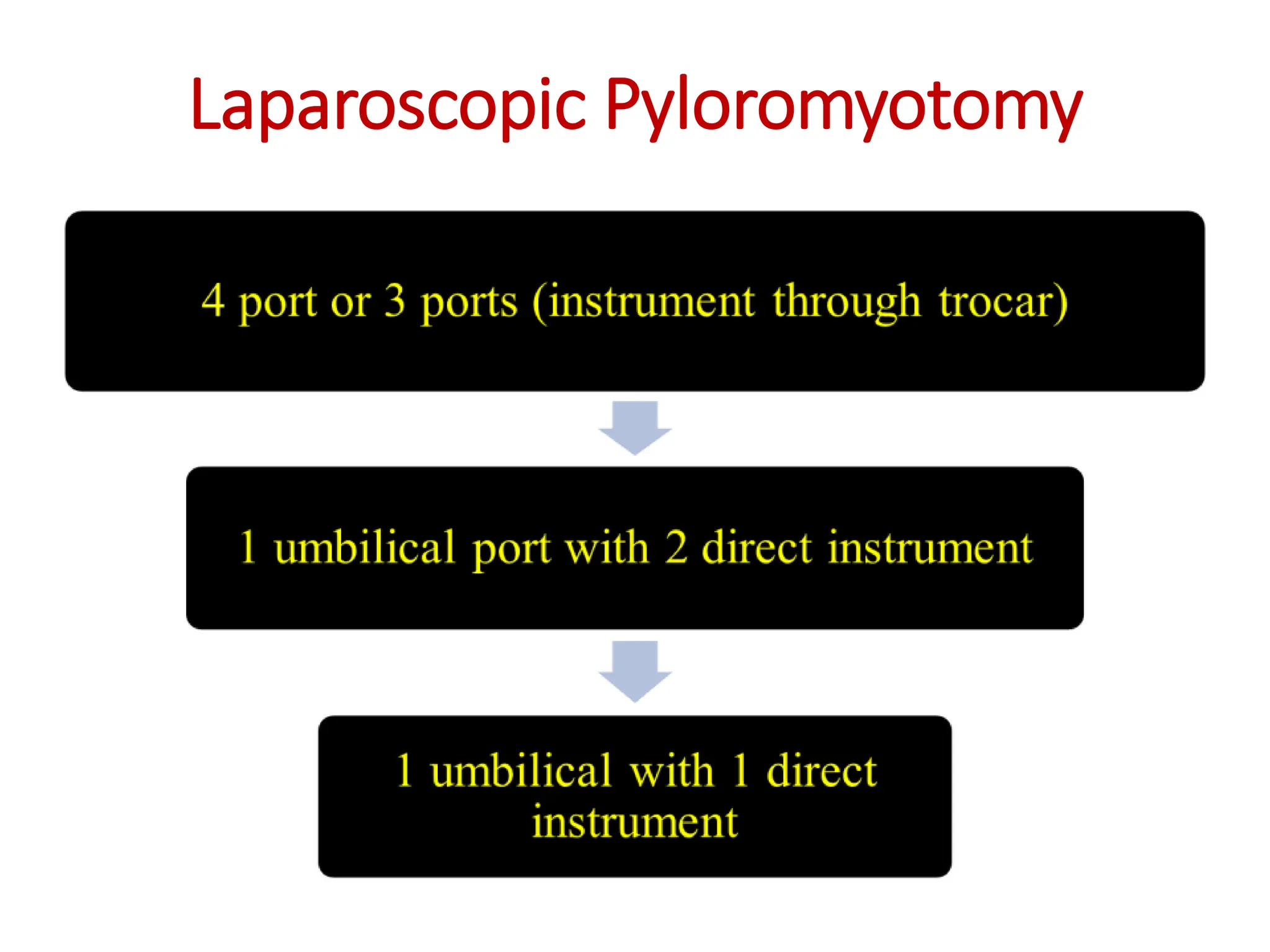Infantile hypertrophic pyloric stenosis | PPTX