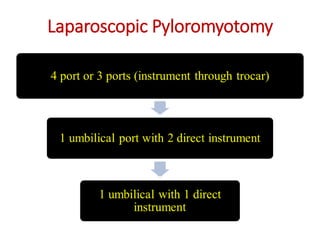 Infantile hypertrophic pyloric stenosis | PPTX