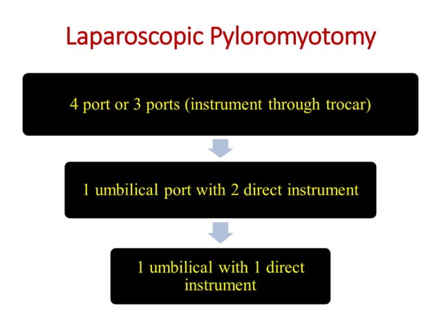 Infantile hypertrophic pyloric stenosis | PPTX | Pregnancy ...