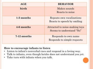 Infant language and literacy development | PDF