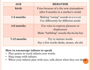 Infant language and literacy development | PDF