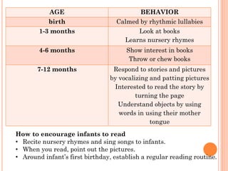 Infant language and literacy development | PDF