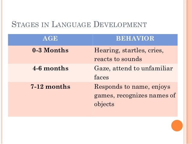 Infant language and literacy development