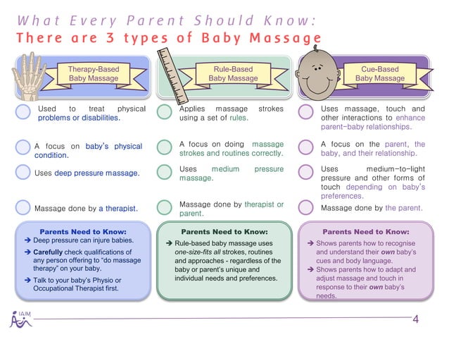 Infant Massage Guide for Parents | PDF
