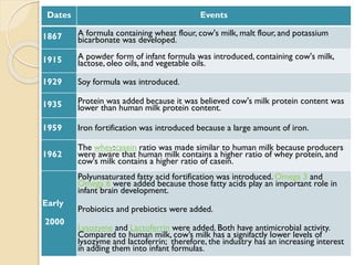 Infant milk formula | PPTX
