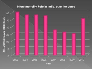 Infant mortality rate | PPTX