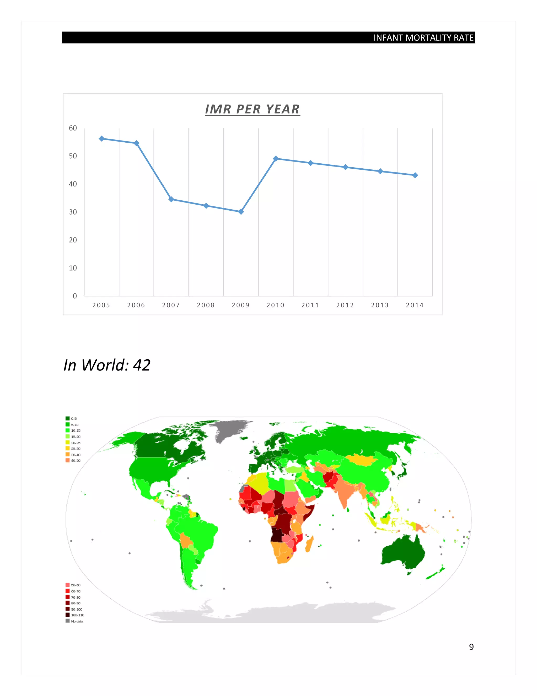 Infant mortality rate | PDF