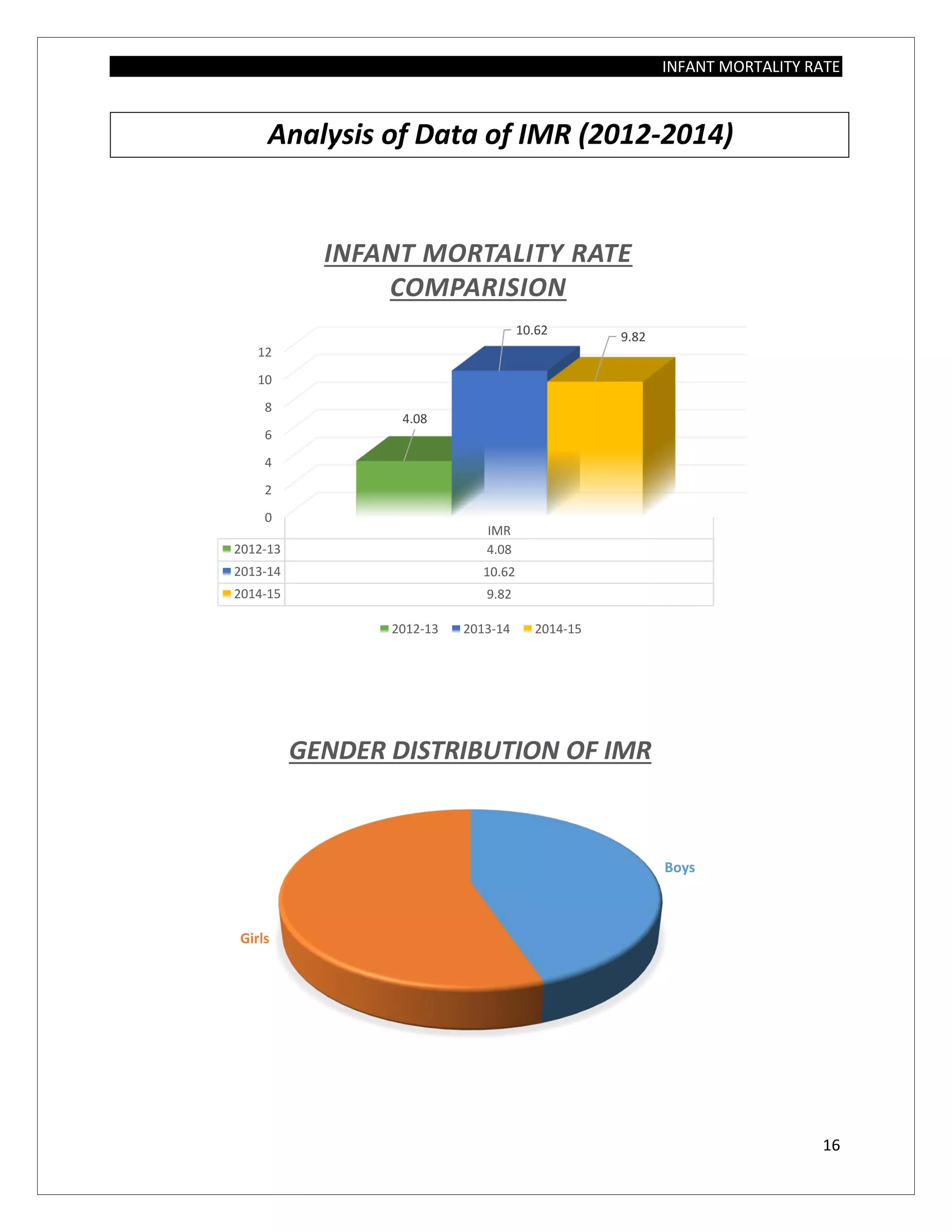 Infant mortality rate | PDF