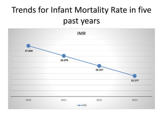 Infant Mortality Rate.pptx | Pregnancy | Reproductive Health