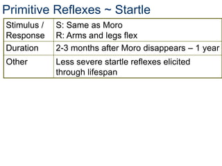 infant reflexes.ppt