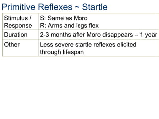 infant reflexes.ppt neuro rehabilitation | PPT