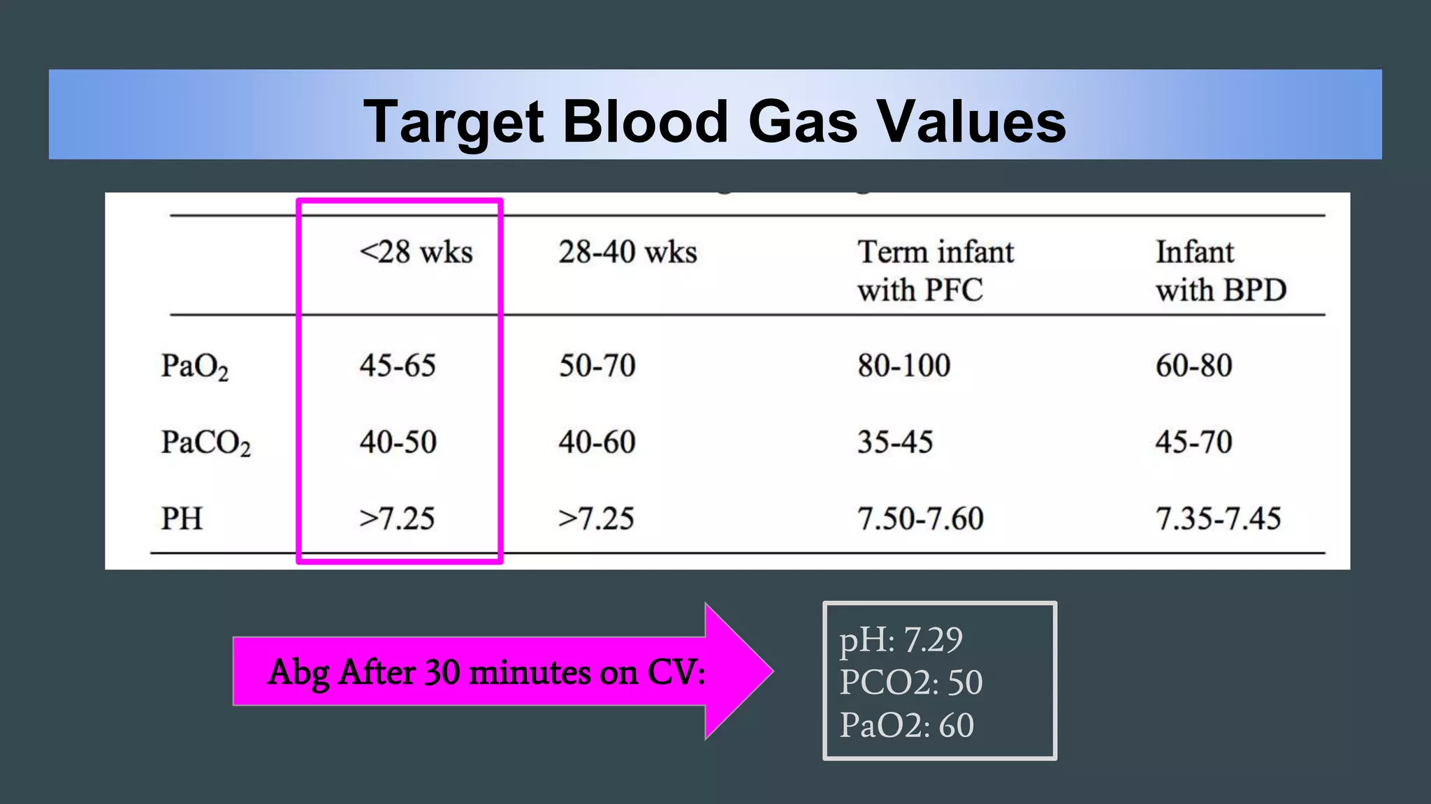 Infant respiratory distress syndrome PPV guideline