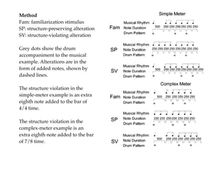 Infant rhythm perception | PDF | Classical Music | Music