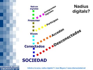 Infants a la xarxa, nadius digitals? | PPT