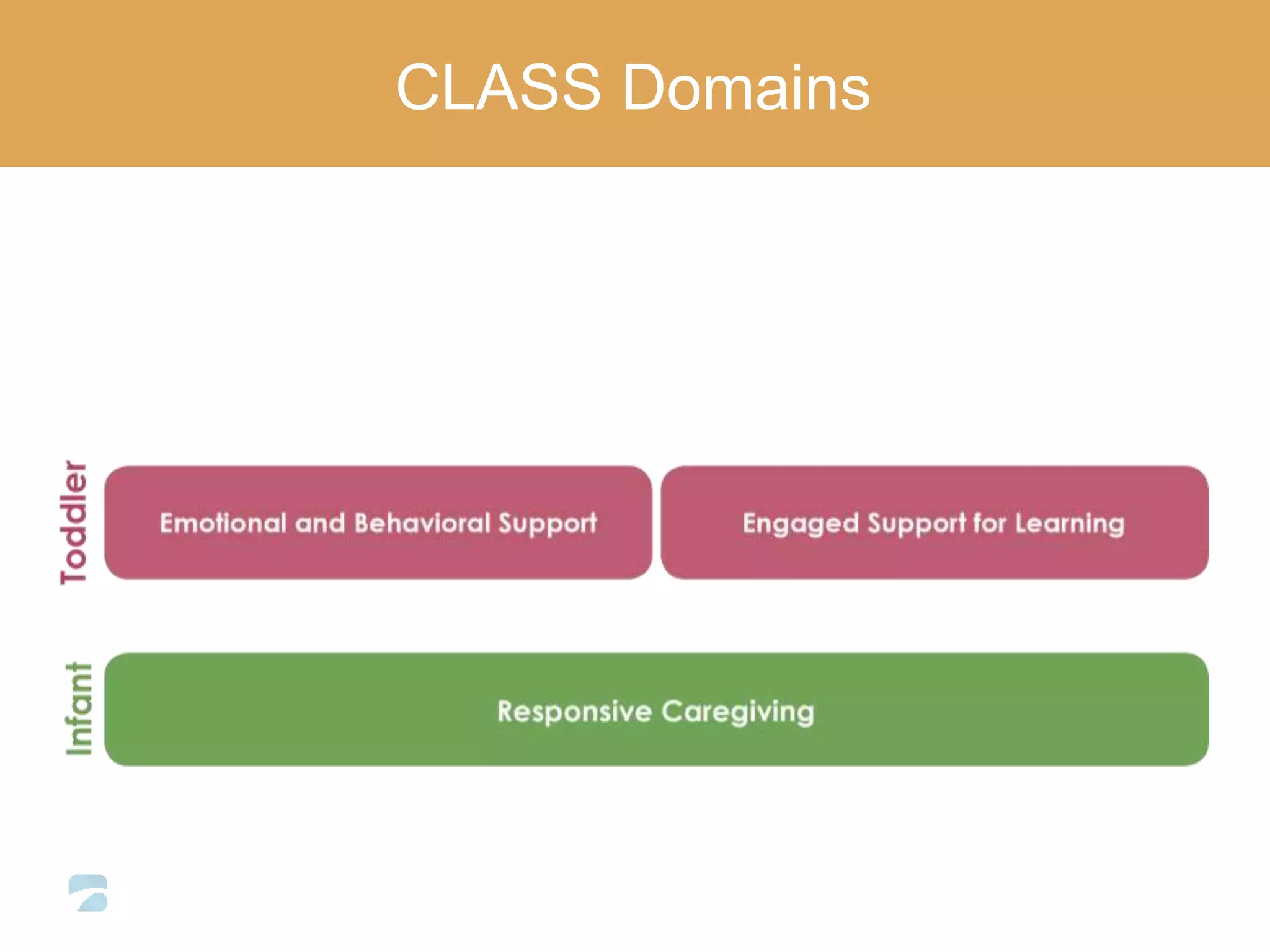 The CLASS Measure: Infants, Toddlers, and Effective Interactions | PPTX