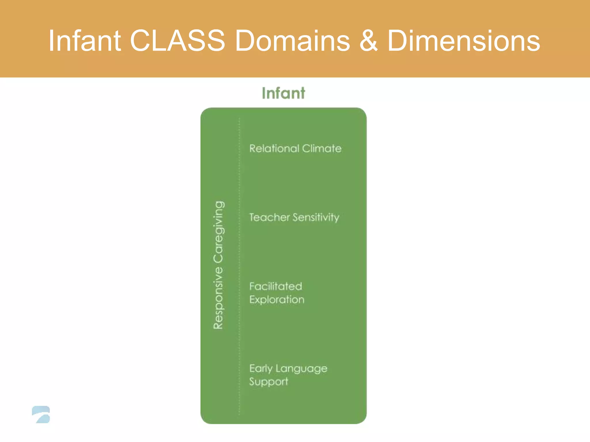 The CLASS Measure: Infants, Toddlers, and Effective Interactions | PPTX