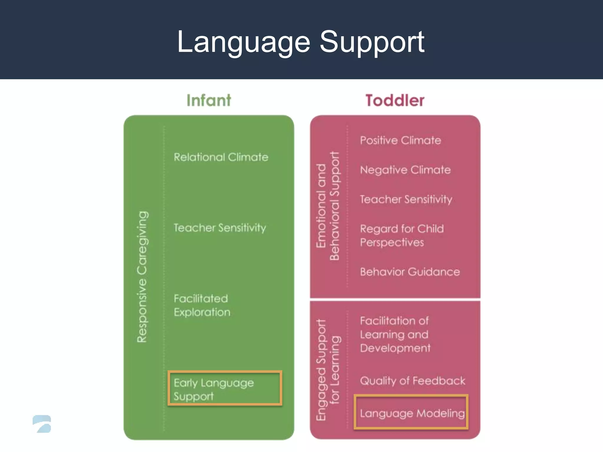 The CLASS Measure: Infants, Toddlers, and Effective Interactions | PPTX