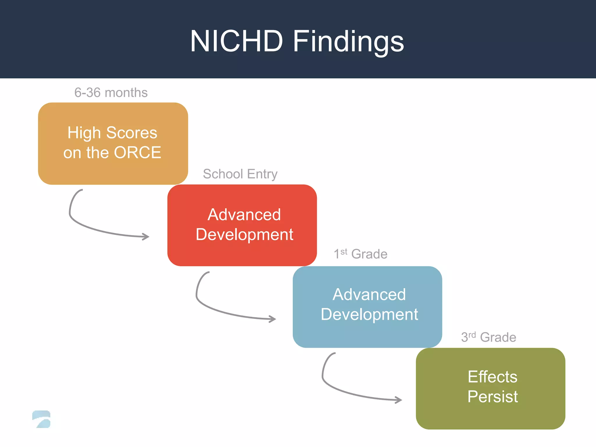 The CLASS Measure: Infants, Toddlers, and Effective Interactions | PPTX
