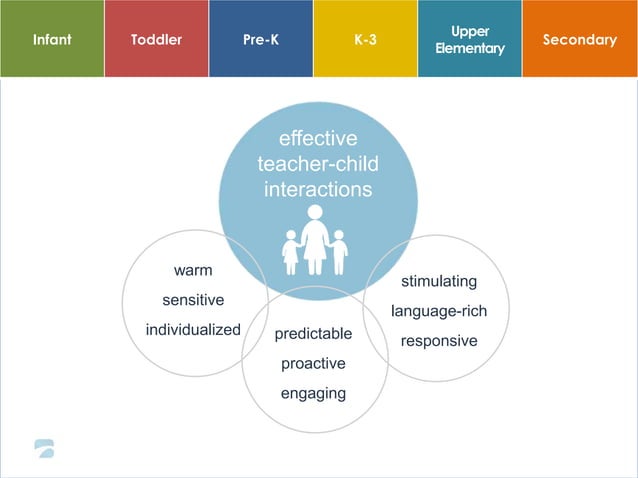 The CLASS Measure: Infants, Toddlers, and Effective Interactions | PPTX ...