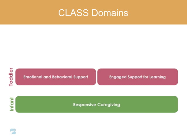 The CLASS Measure: Infants, Toddlers, and Effective Interactions | PPTX ...