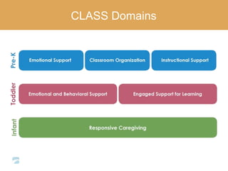 The CLASS Measure: Infants, Toddlers, and Effective Interactions | PPTX