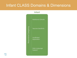 The CLASS Measure: Infants, Toddlers, and Effective Interactions | PPTX