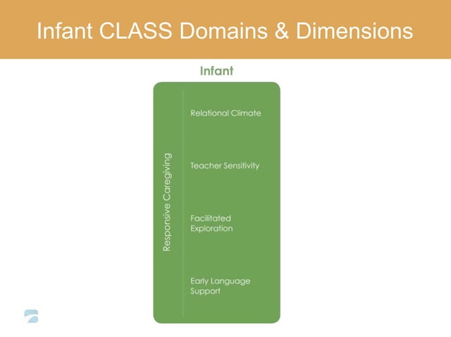 The CLASS Measure: Infants, Toddlers, and Effective Interactions | PPTX ...