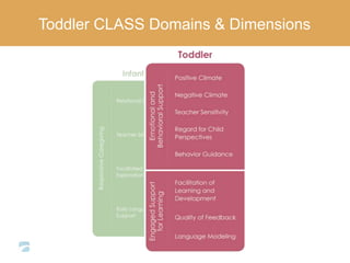 The CLASS Measure: Infants, Toddlers, and Effective Interactions | PPTX