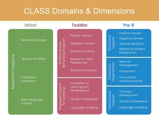 The CLASS Measure: Infants, Toddlers, and Effective Interactions | PPTX