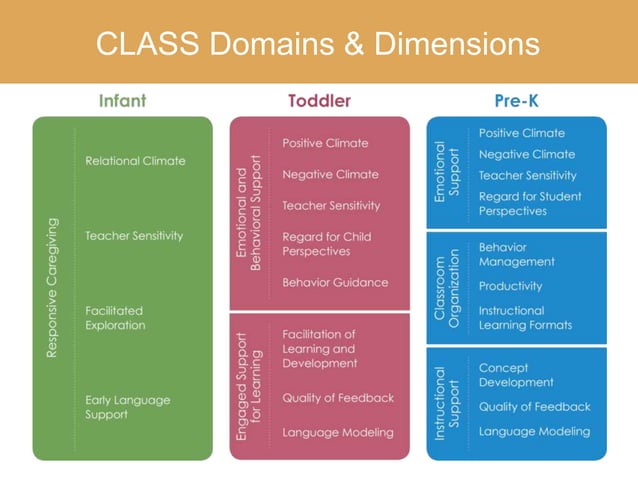 The CLASS Measure: Infants, Toddlers, and Effective Interactions | PPTX ...