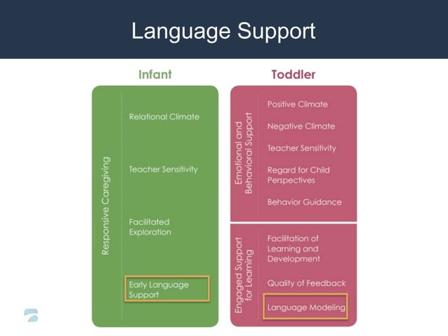 The CLASS Measure: Infants, Toddlers, and Effective Interactions | PPTX ...