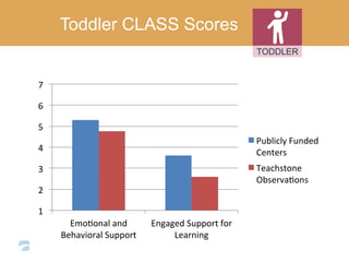 The CLASS Measure: Infants, Toddlers, and Effective Interactions | PPTX