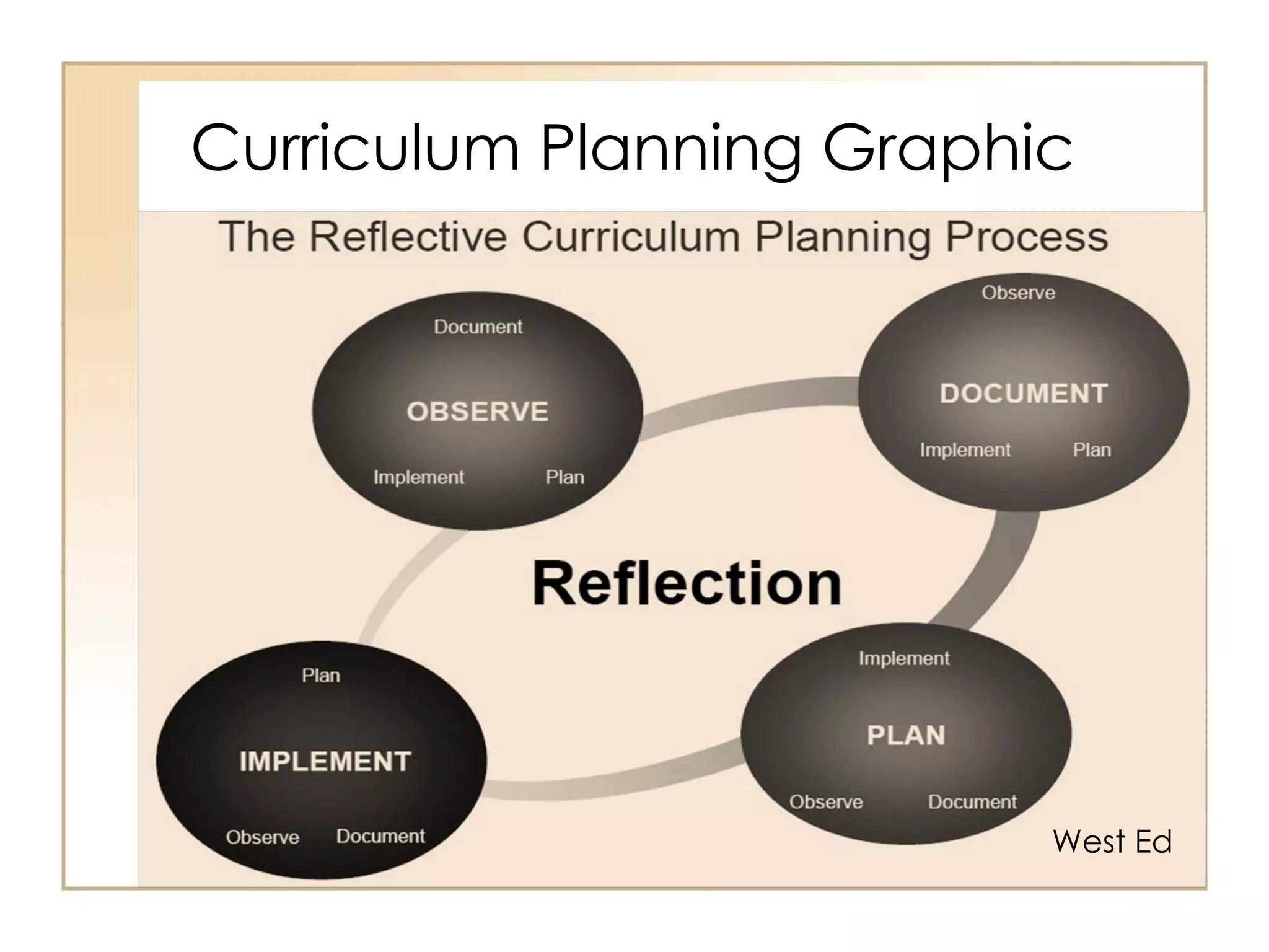 Infant toddler curriculum | PPT