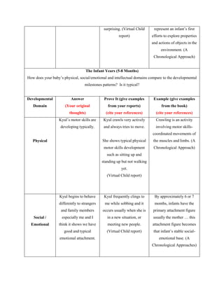 Infant year revised | DOCX | Parenting Babies and Toddlers | Parenting