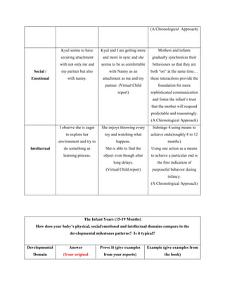 Infant year revised | DOCX | Parenting Babies and Toddlers | Parenting