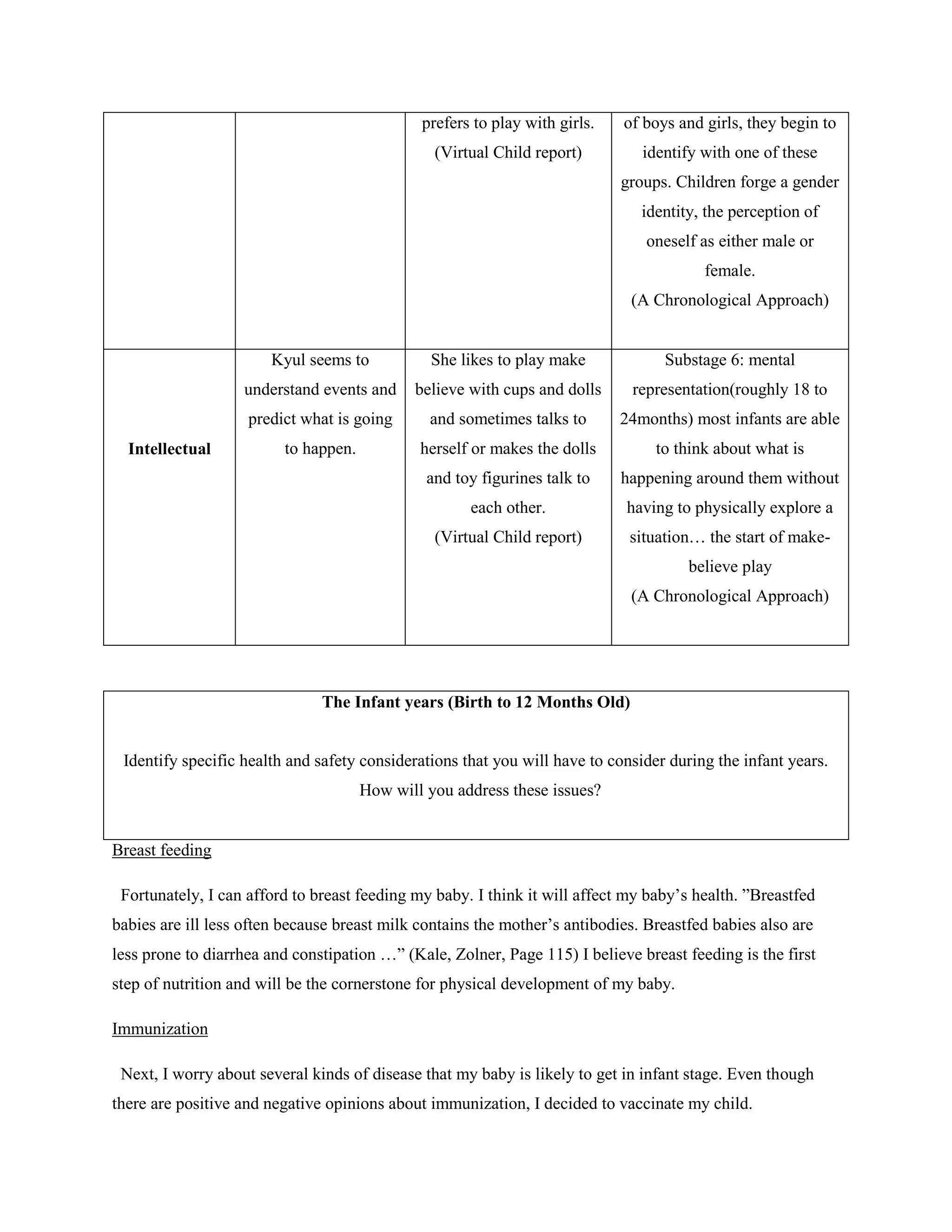 Infant year revised | DOCX