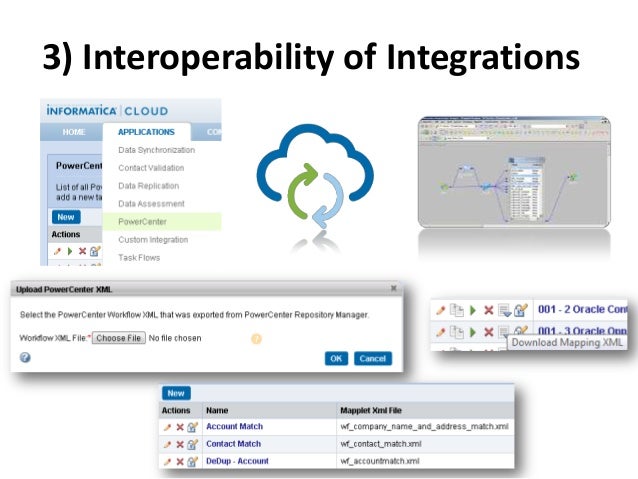5 Ways Informatica Cloud Data Integration Extends Powercenter 