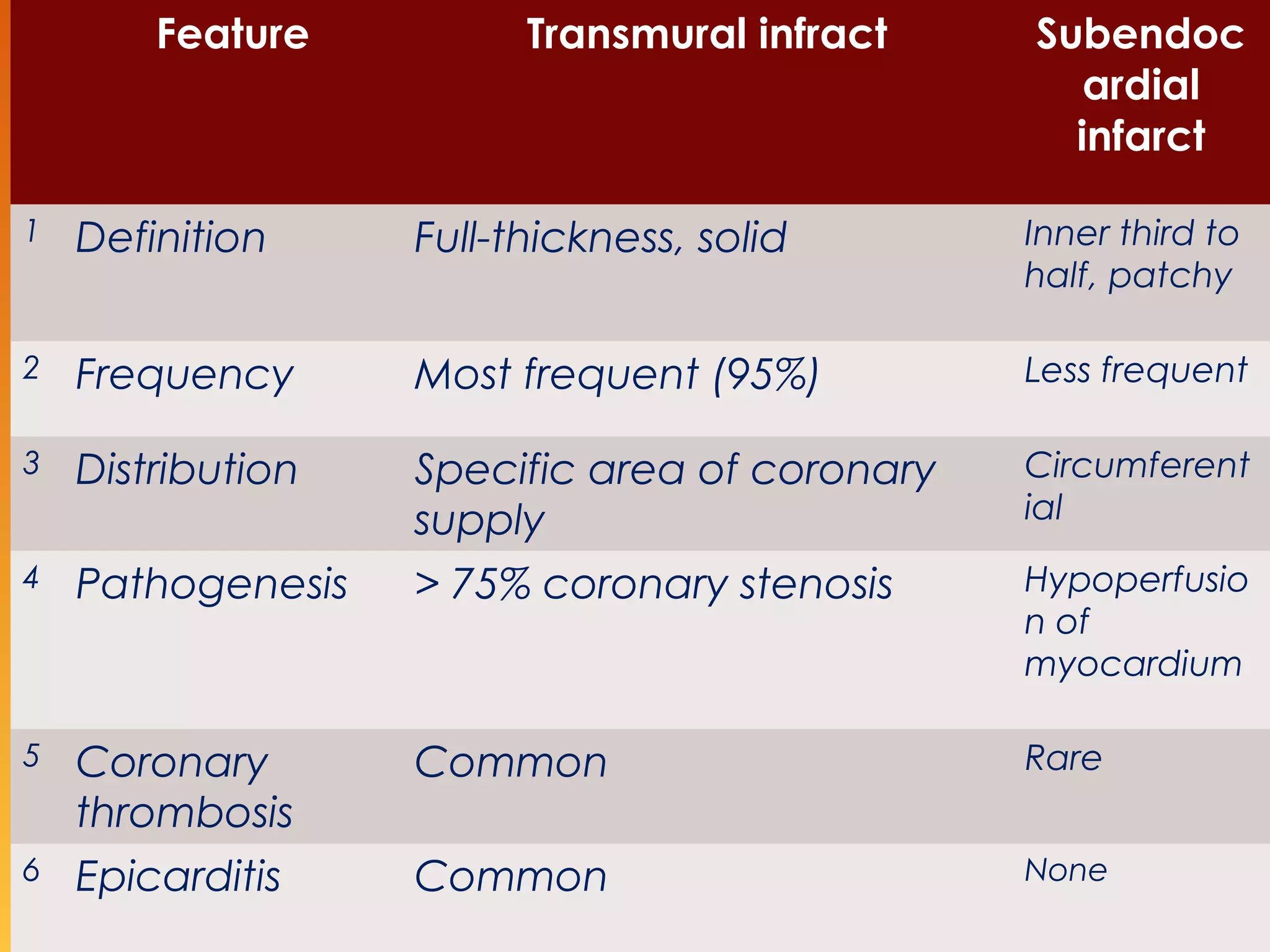 Infarction | PPT
