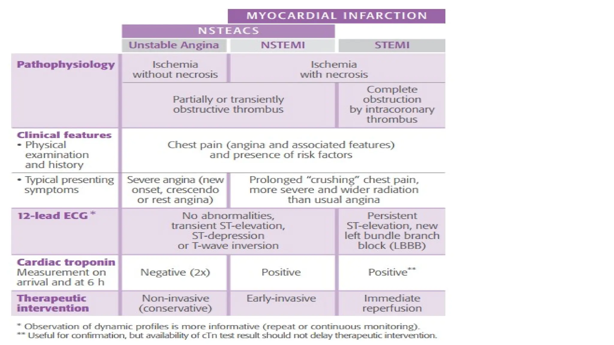 Myocardial infarction and pathology, Complications | PPT