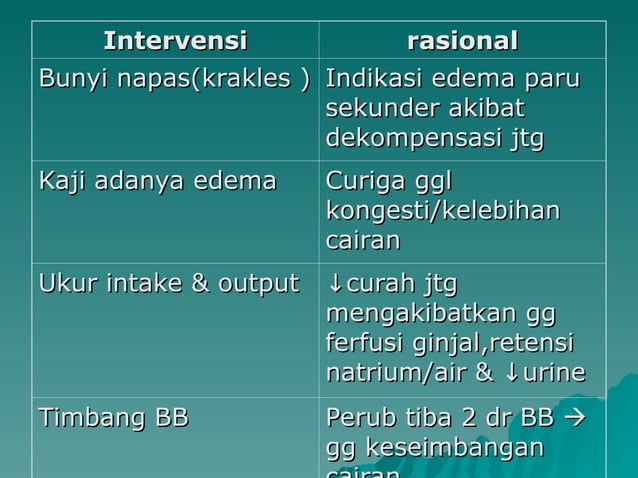 KONSEP INFARK MIOKARDIUM DAN PENATALAKSANAANNYA | PPT