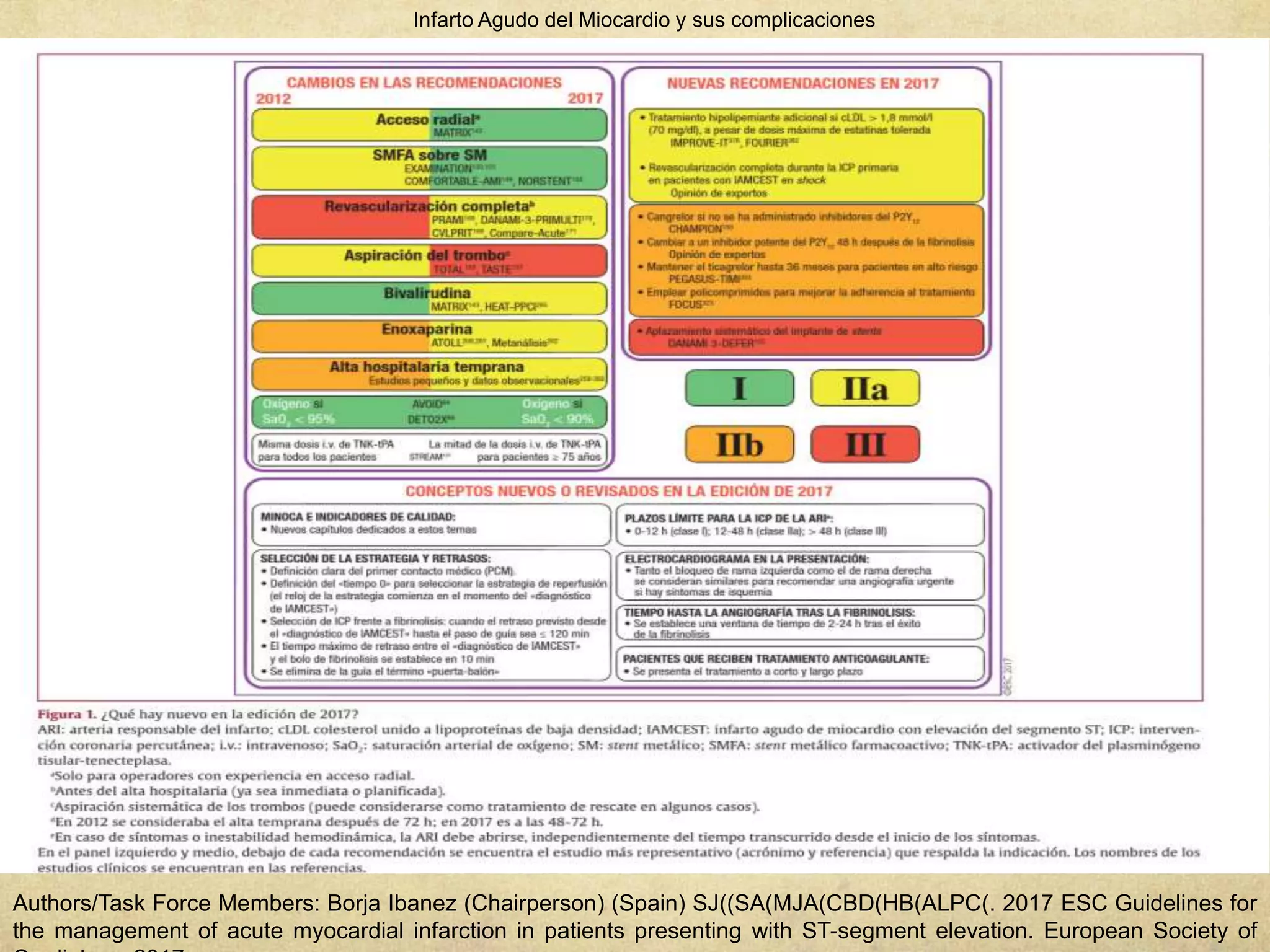 Infarto agudo del miocardio y sus complicaciones | PPTX | Physical ...