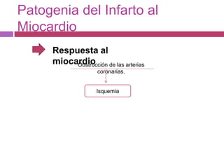 Infarto al miocardio | PPTX