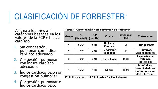 INFARTO DEL MIOCARDIO