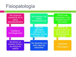 Infarto del miocardio con elevación del segmento s t | PPTX
