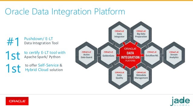 Transform Your Data Integration Platform From Informatica To ODI