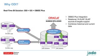 Why and How Migrate Informatica to ODI | Infa to ODI Migration | Infa to ODI Conversion | PPTX